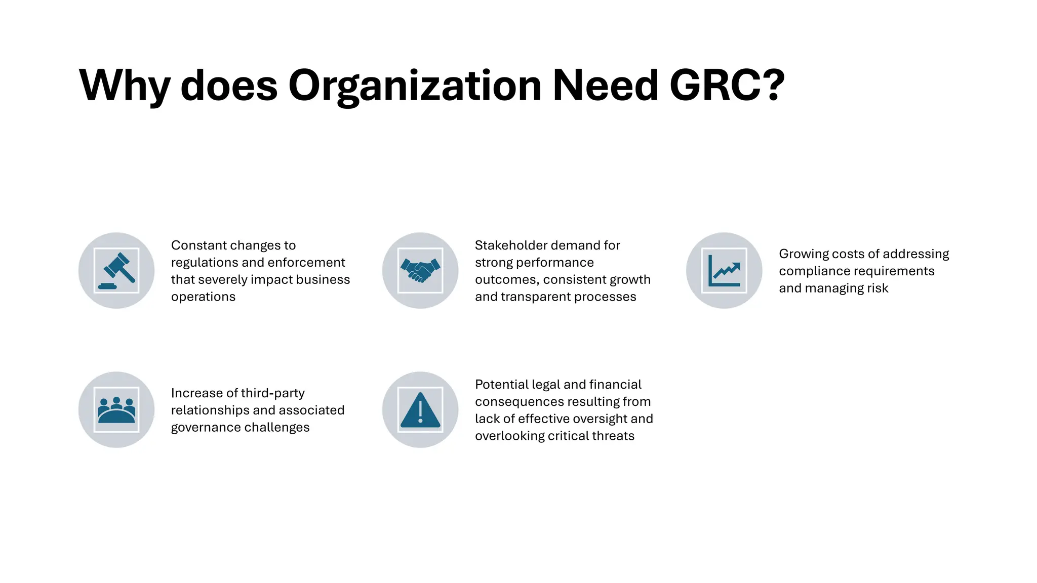 Governance Risk Management and Compliance (GRC) | PDF