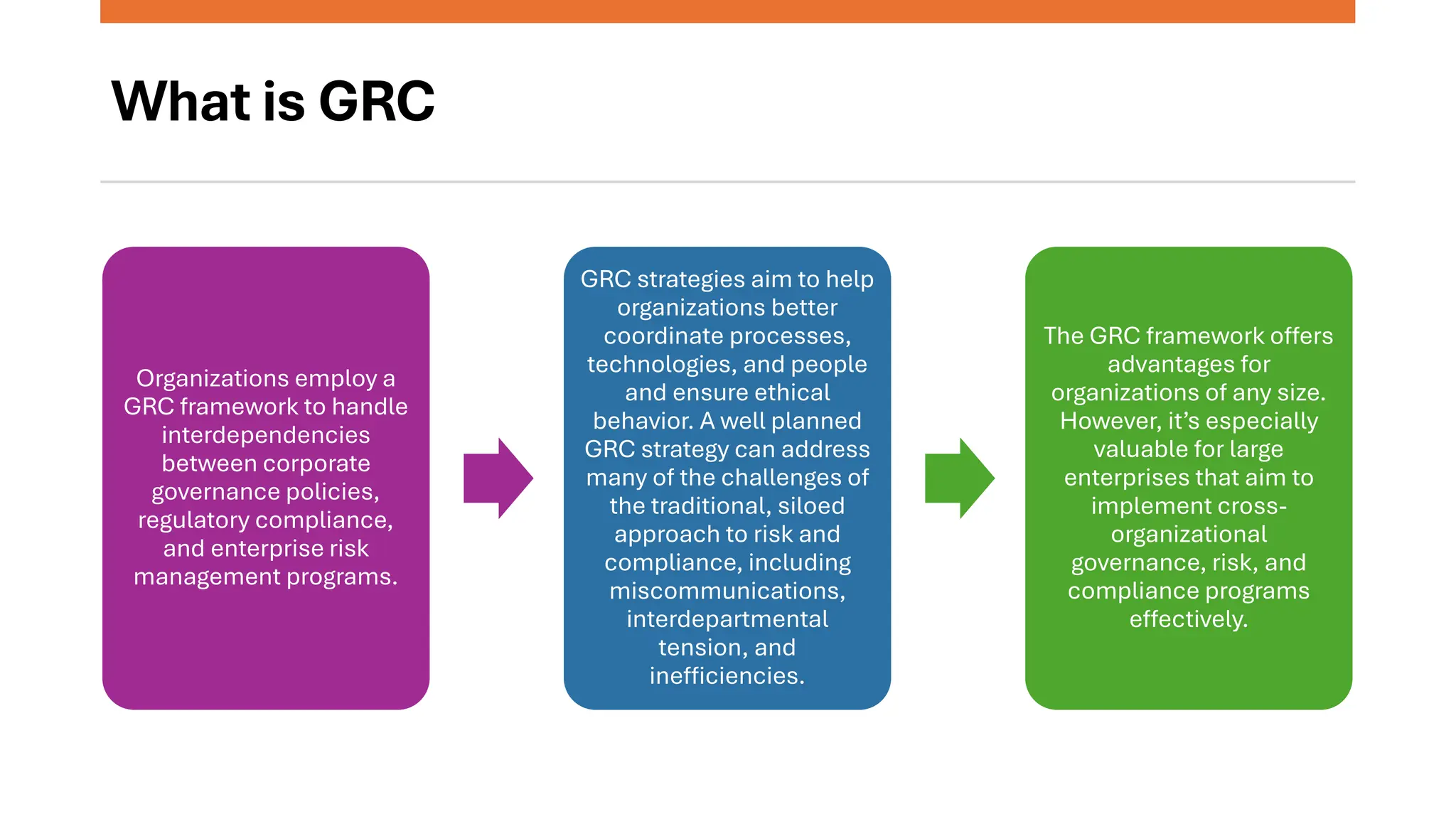 Governance Risk Management and Compliance (GRC) | PDF