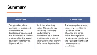 Governance Risk Management and Compliance (GRC) | PDF