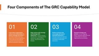 Governance Risk Management and Compliance (GRC) | PDF