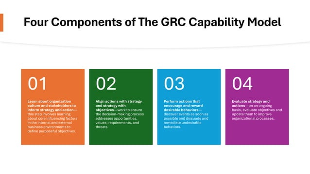Governance Risk Management and Compliance (GRC) | PDF