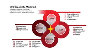 Governance Risk Management and Compliance (GRC) | PDF