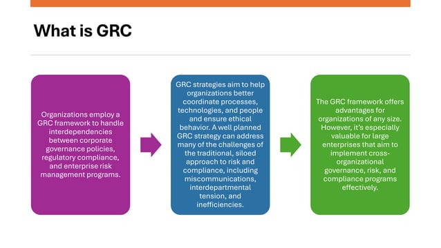Governance Risk Management and Compliance (GRC) | PDF