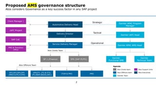 Governance Slidesssssssssssssssssss.pptx