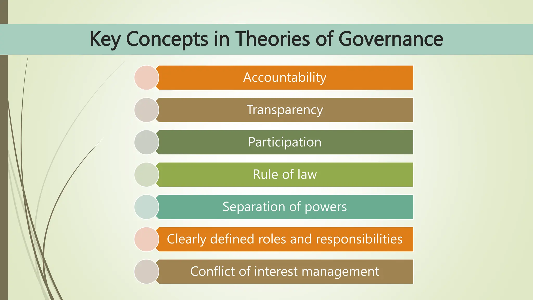 Governance, Strategy, Control, and Monitoring | PPTX