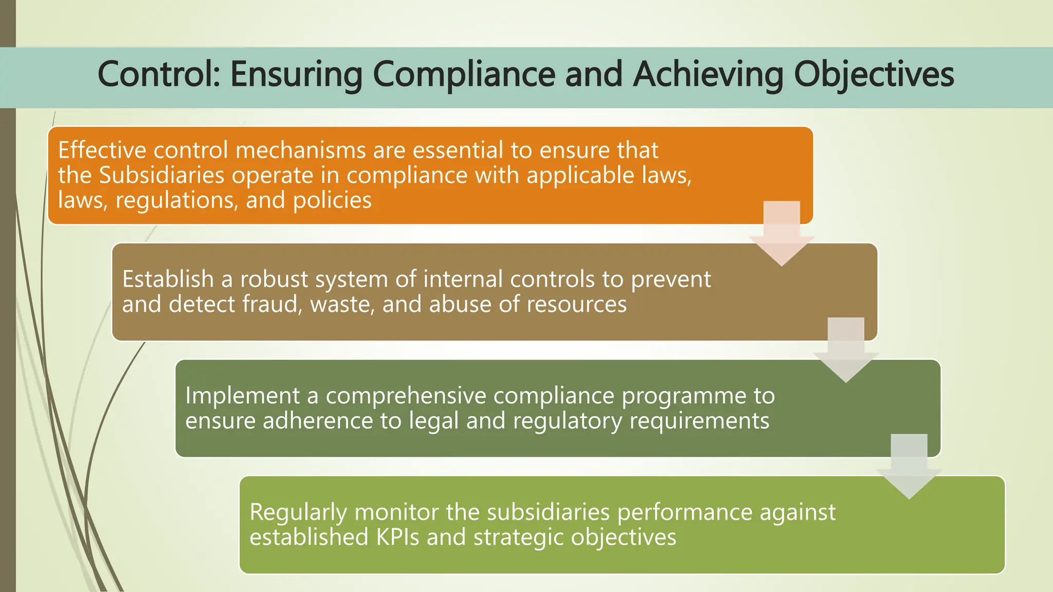 Governance, Strategy, Control, and Monitoring | PPTX