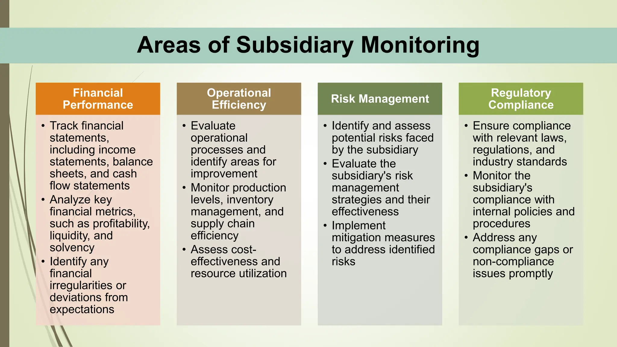 Governance, Strategy, Control, and Monitoring | PPTX
