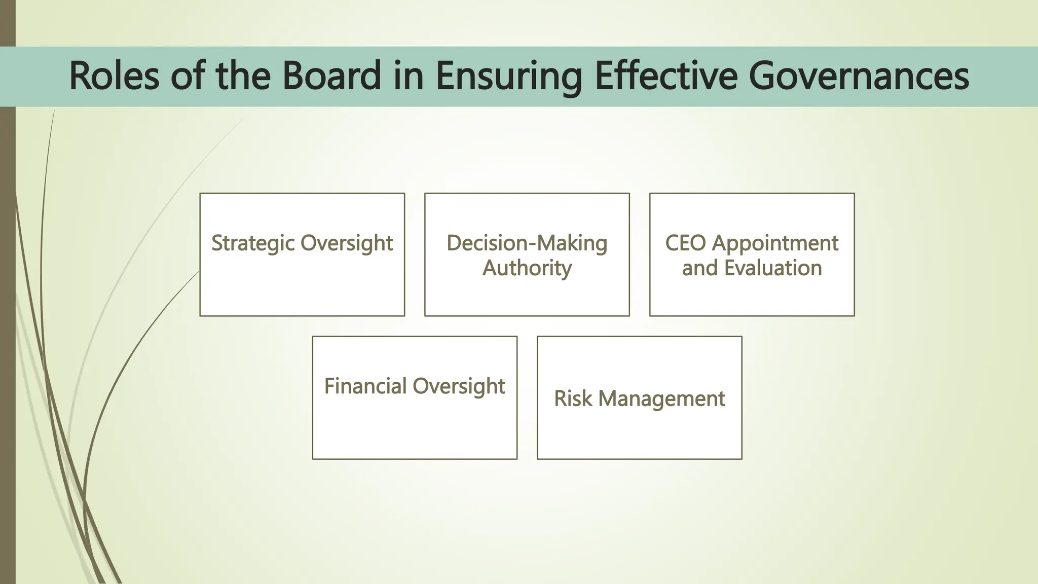 Governance, Strategy, Control, and Monitoring | PPTX