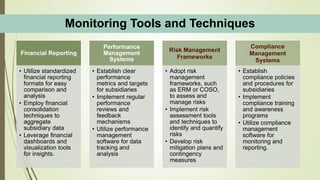 Governance, Strategy, Control, and Monitoring | PPTX
