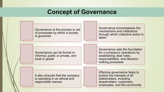Governance, Strategy, Control, and Monitoring | PPTX