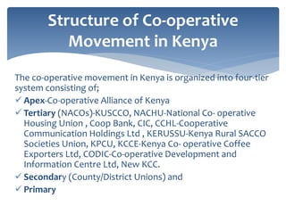 Governance structure in housing co operative societies and board ...