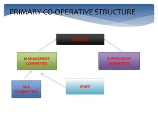 Governance structure in housing co operative societies and board ...