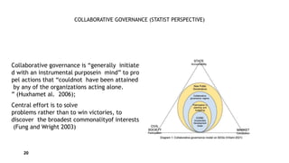 Governance theory…………………………………………………………… | PPTX | Civic affairs | Politics