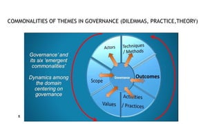 Governance theory…………………………………………………………… | PPTX
