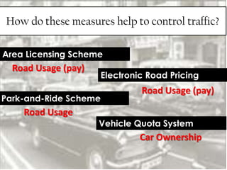 Governance traffic final | PPT