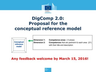 Digital Competence Framework for citizens (DigComp): State of play and ...