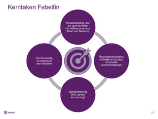 Governance van Febelfin | PPTX