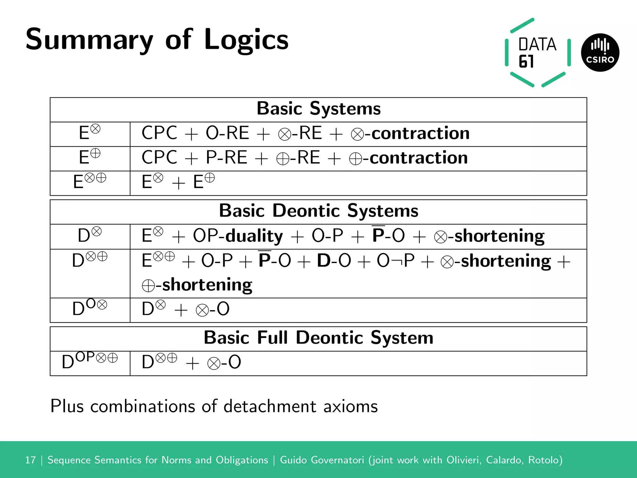 Sequence Semantics for Norms and Obligations | PDF