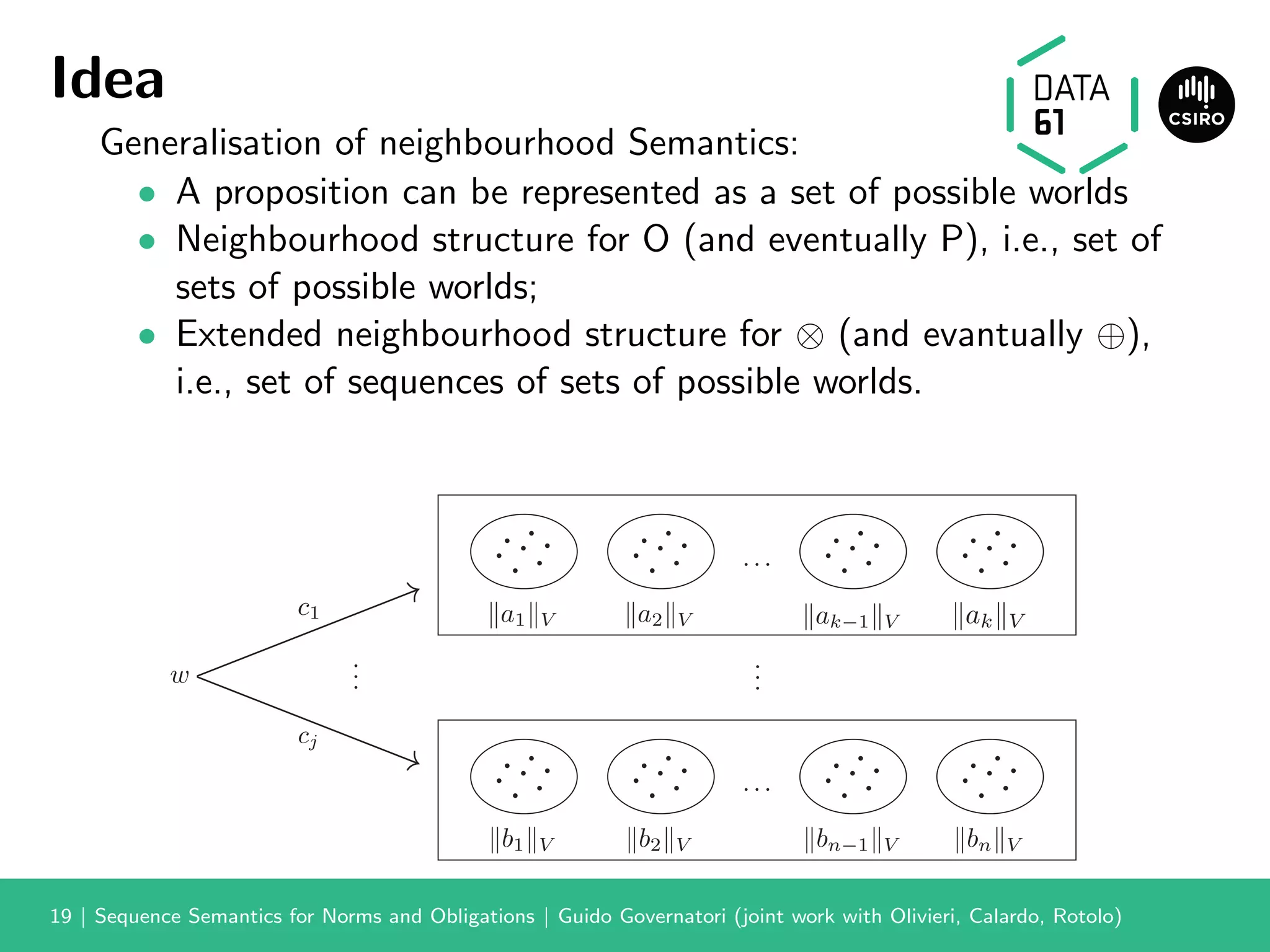 Sequence Semantics for Norms and Obligations | PDF