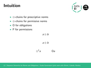 Sequence Semantics for Norms and Obligations | PDF