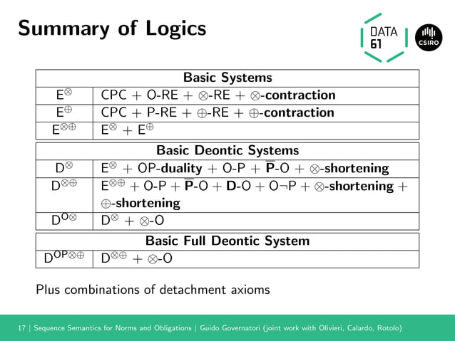 Sequence Semantics for Norms and Obligations | PDF | Law