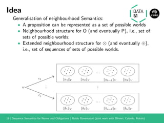 Sequence Semantics for Norms and Obligations | PDF