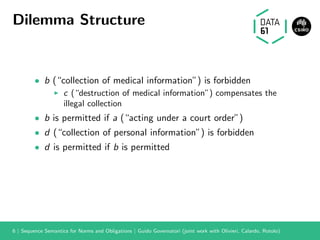 Sequence Semantics for Norms and Obligations | PDF