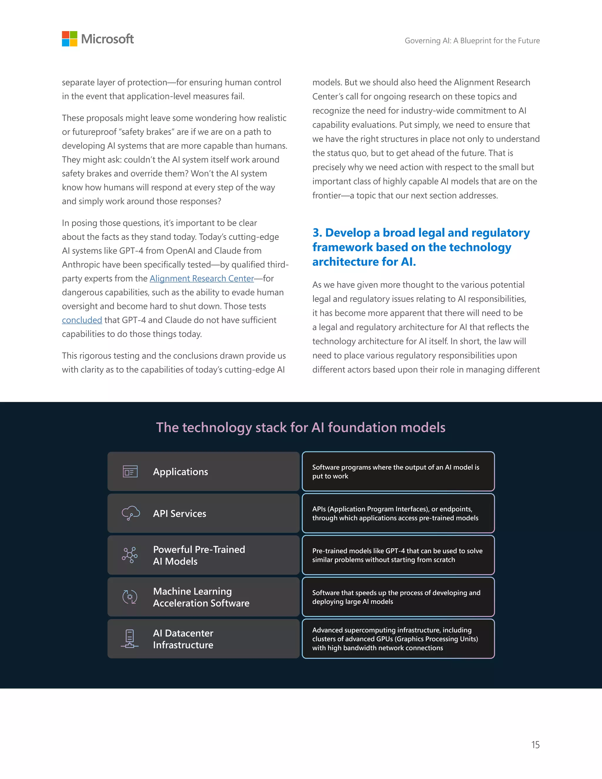 Governing AI-A Blueprint for the Future.pdf