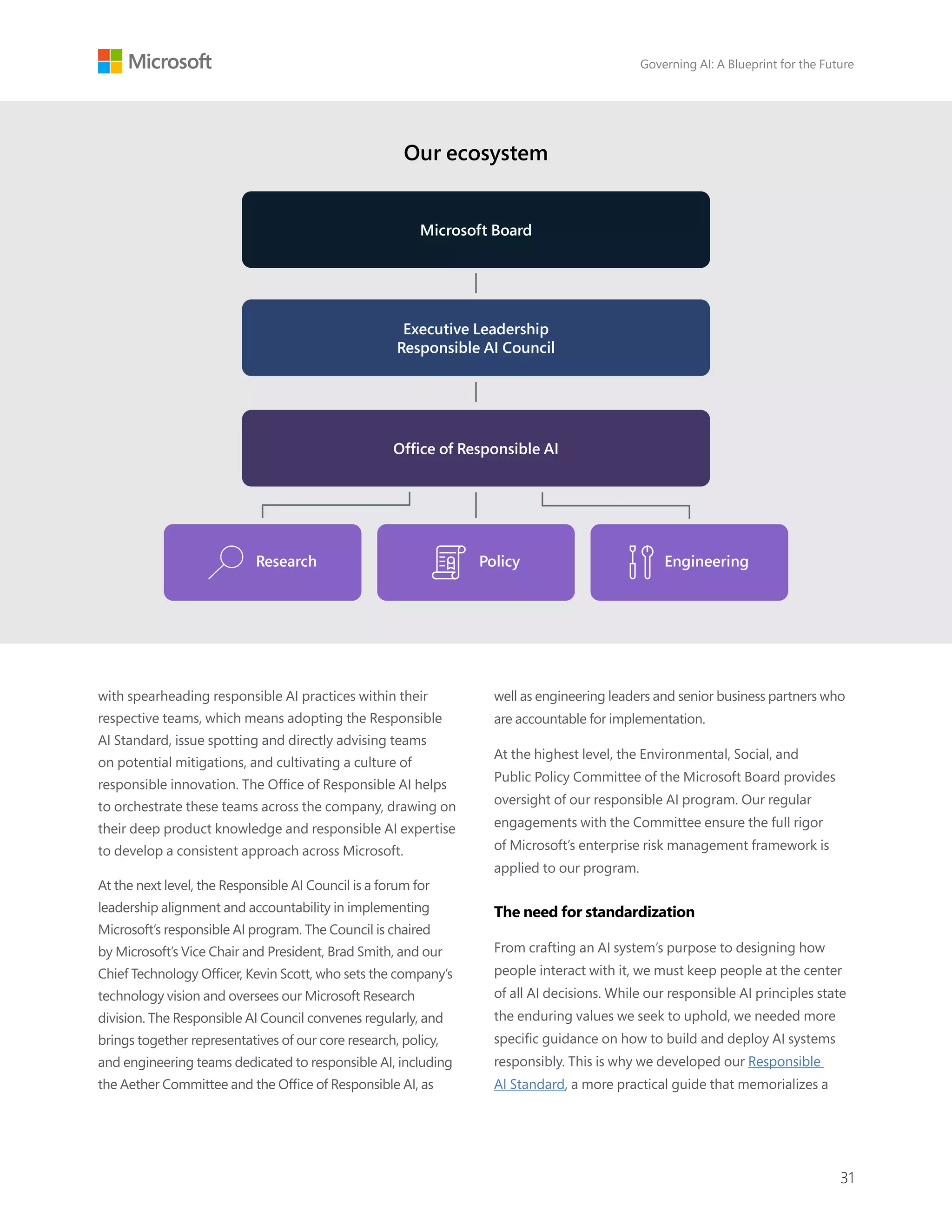 Governing AI-A Blueprint for the Future.pdf
