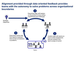 Governing an agile enteprise | PPTX