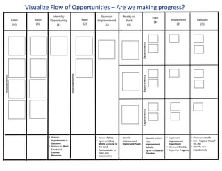 Governing an agile enteprise | PPTX