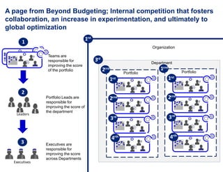 Governing an agile enteprise | PPTX