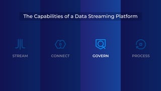 Citi Tech Talk: Data Governance for streaming and real time data | PDF ...
