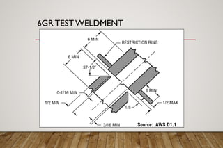 Documents Governing Welding Inspection and Qualification | PPT