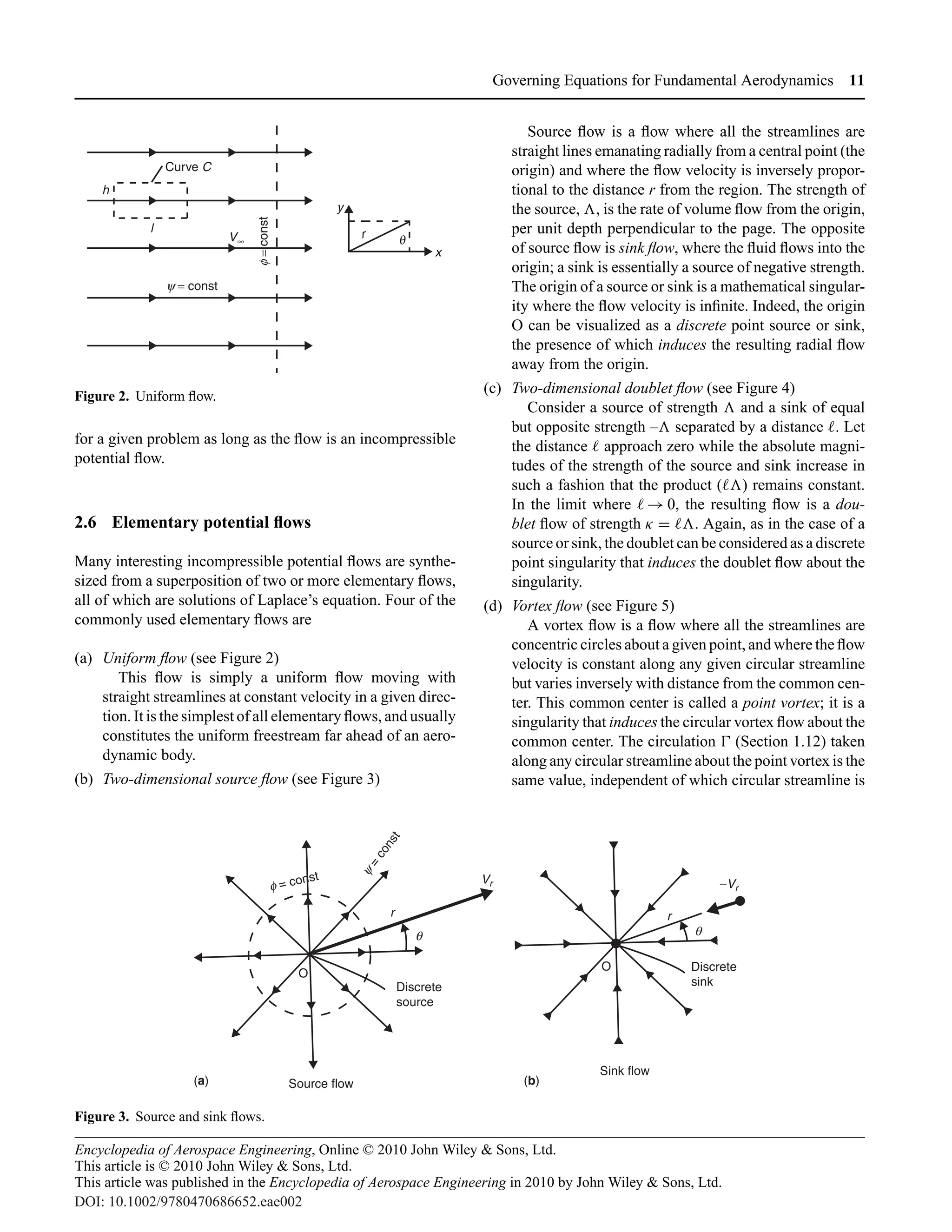 Governing Equations for Fundamental Aerodynamics_Anderson2010.pdf
