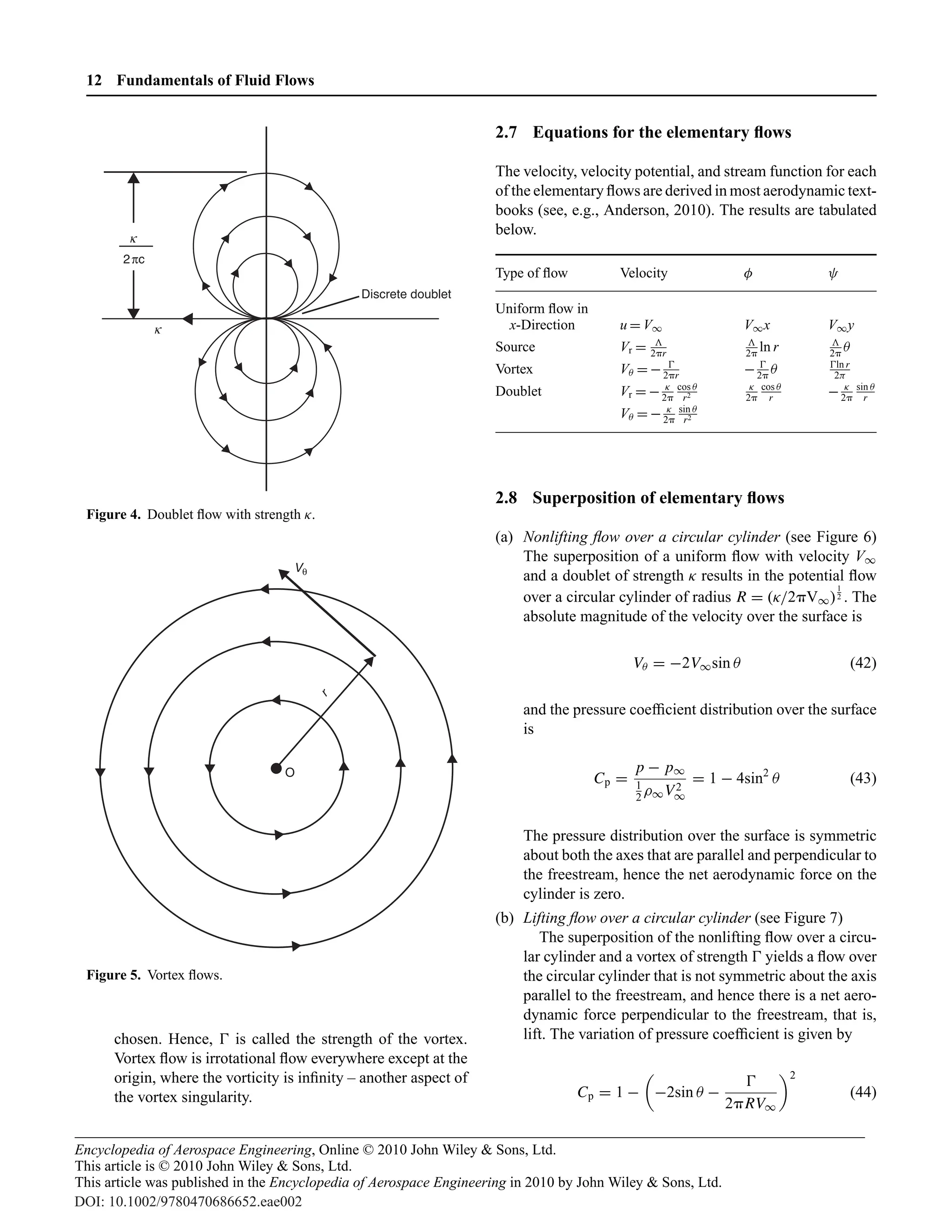 Governing Equations for Fundamental Aerodynamics_Anderson2010.pdf