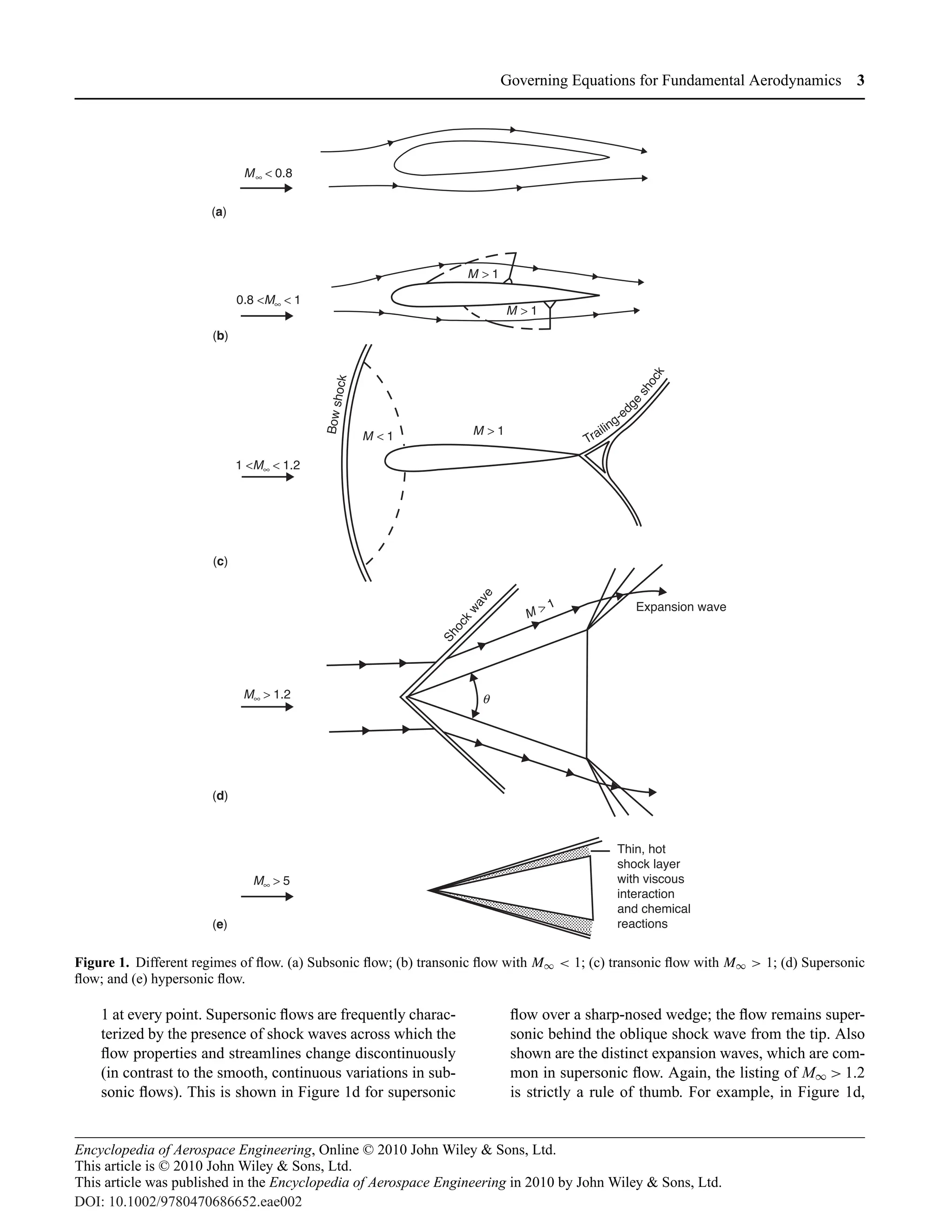 Governing Equations for Fundamental Aerodynamics_Anderson2010.pdf