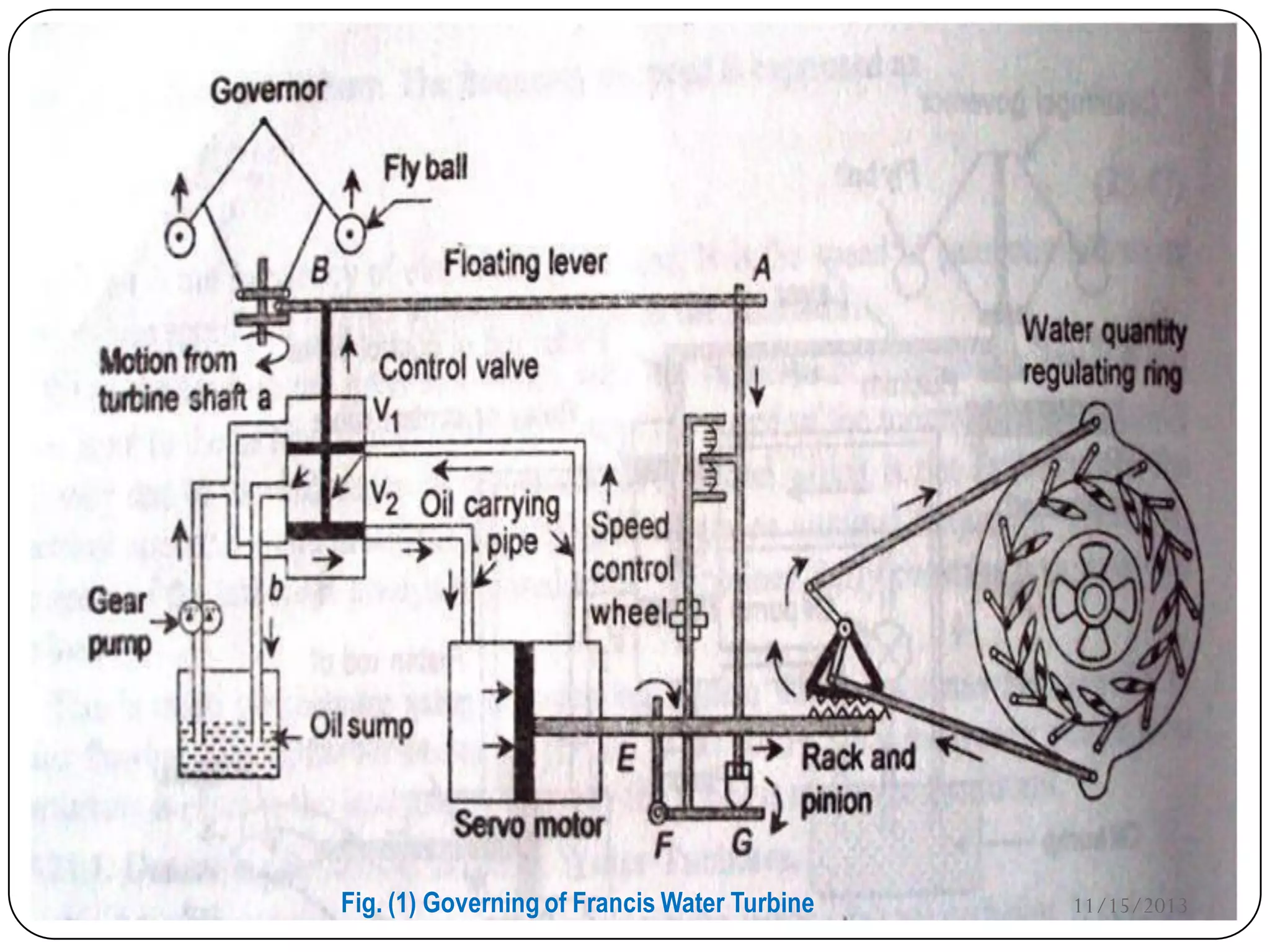 Governing of francis turbine | PDF