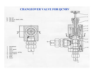 STEAM TURBINES Governing System & TROUBLE SHOOTING | PDF
