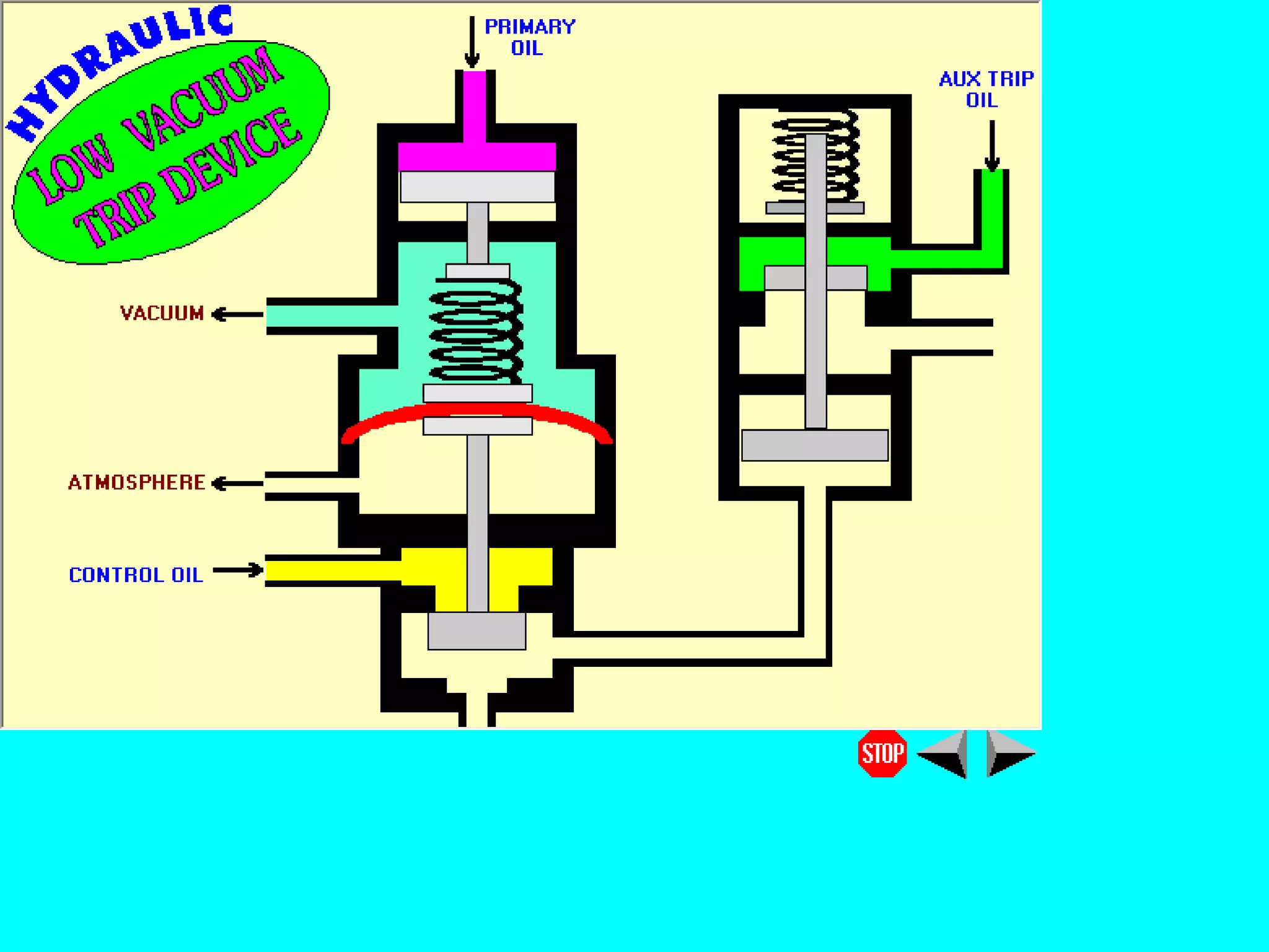 turbine governing oil system | PPT