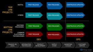 How to Govern Your Digital Development Portfolio | PPT