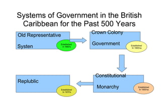 Government | PPT