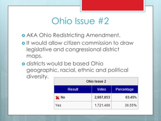 Congressional Redistricting | PPTX