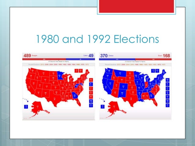 Congressional Redistricting Pptx