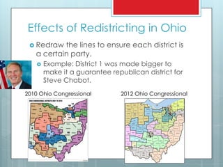Congressional Redistricting | PPTX