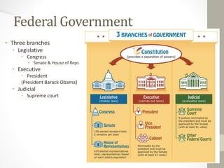 Government Overview | PPT