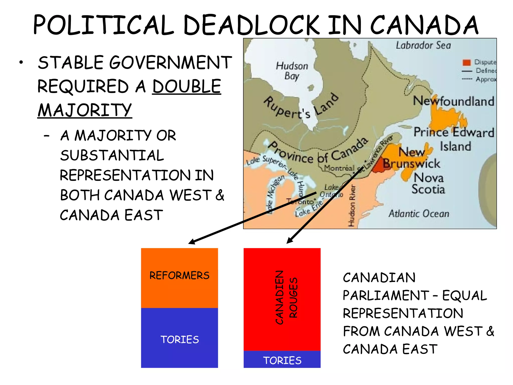 Government Conflict & Compromise | PPT