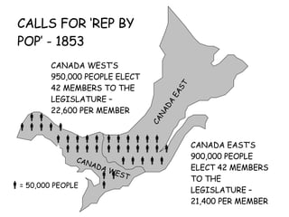Government Conflict & Compromise | PPT
