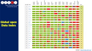 Government Data Exchange and Open Government Data Platform | PPT