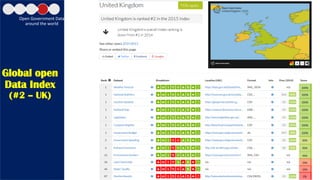 Government Data Exchange and Open Government Data Platform | PPT